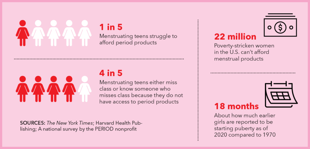 Period poverty: The taboo topic Baton Rouge activists want to tackle ...