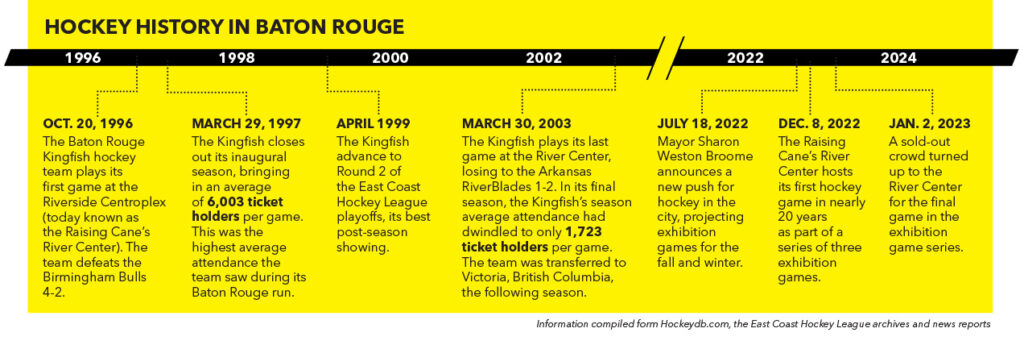 Baton Rouge could see the return of a pro hockey team by the fall